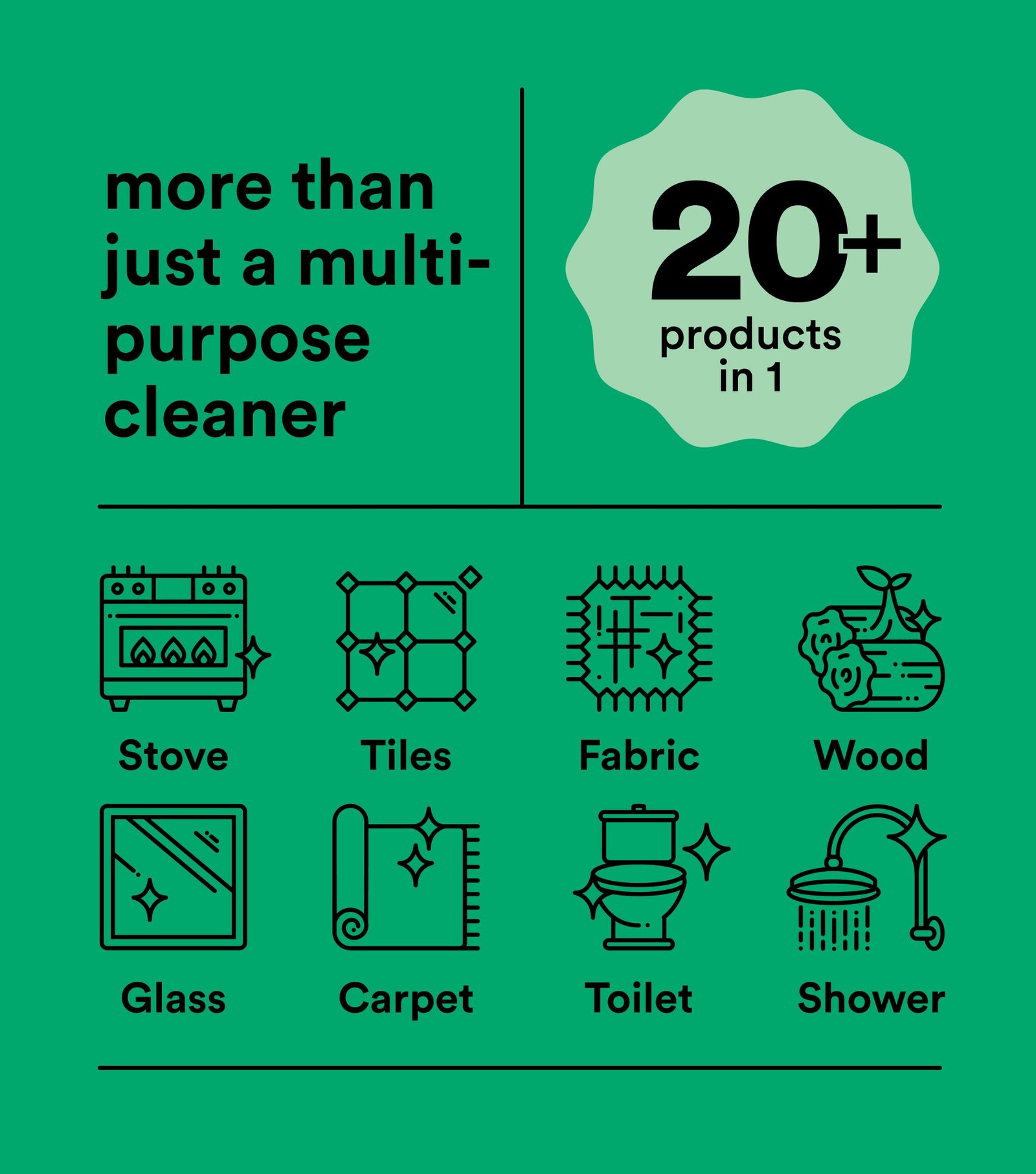 Universal Cleaner 2L | Multipurpose Eco-Certified Cleaning Solution | Koh